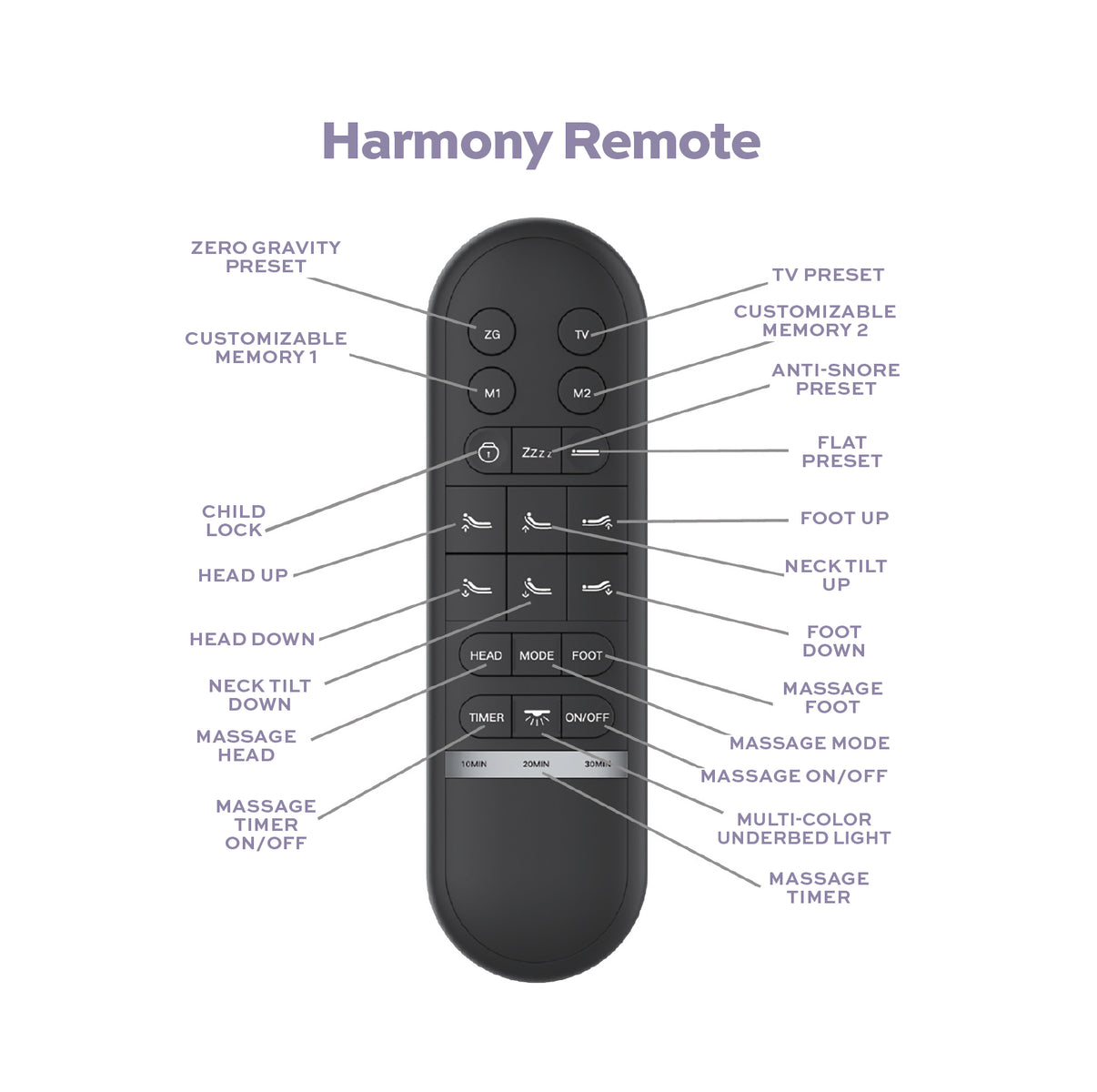 Harmony Adjustable Base | Customatic Sleep Technologies
