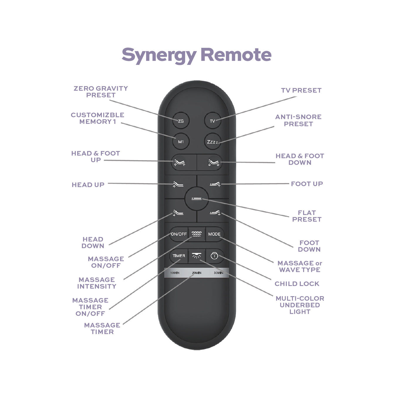 Synergy Adjustable Base | Customatic Sleep Technologies