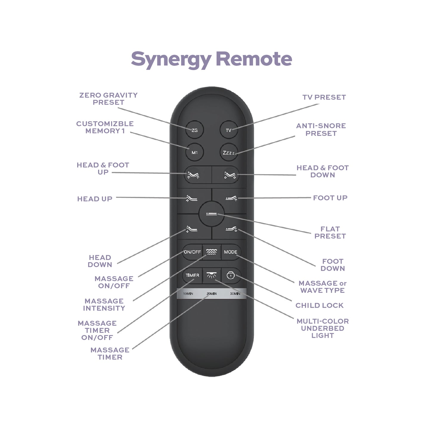 Synergy Adjustable Base | Customatic Sleep Technologies